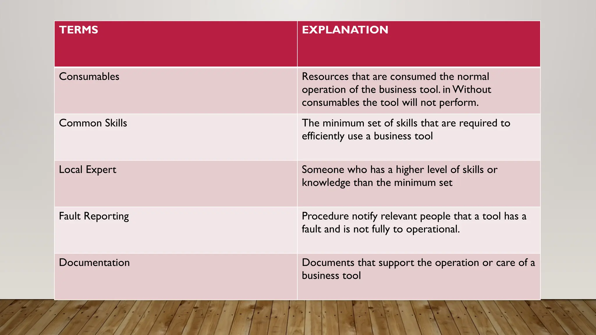 APPLIED BUSINESS TOOLS AND TECHNOLOGY IN HOSPITALITY AND TOURISM ...