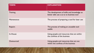 APPLIED BUSINESS TOOLS AND TECHNOLOGY IN HOSPITALITY AND TOURISM ...
