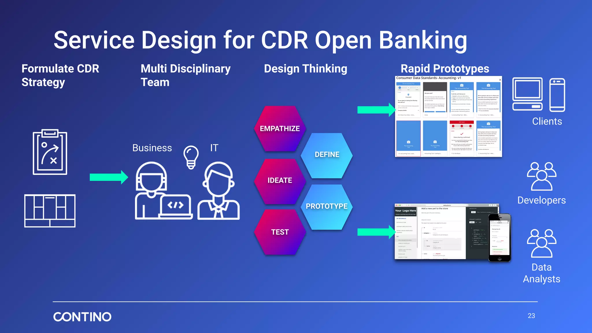 Applied AI, Open Banking and Continuous Innovation the Easy Way - AI Days Melbourne 2019 | PDF