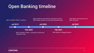 Applied AI, Open Banking and Continuous Innovation the Easy Way - AI ...