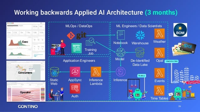 Applied AI, Open Banking and Continuous Innovation the Easy Way