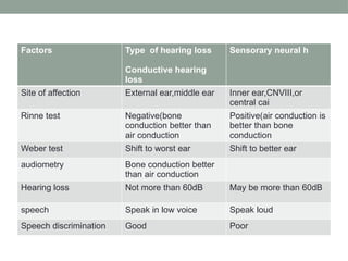 Applied Anatomy and physiology of Ear.pptx