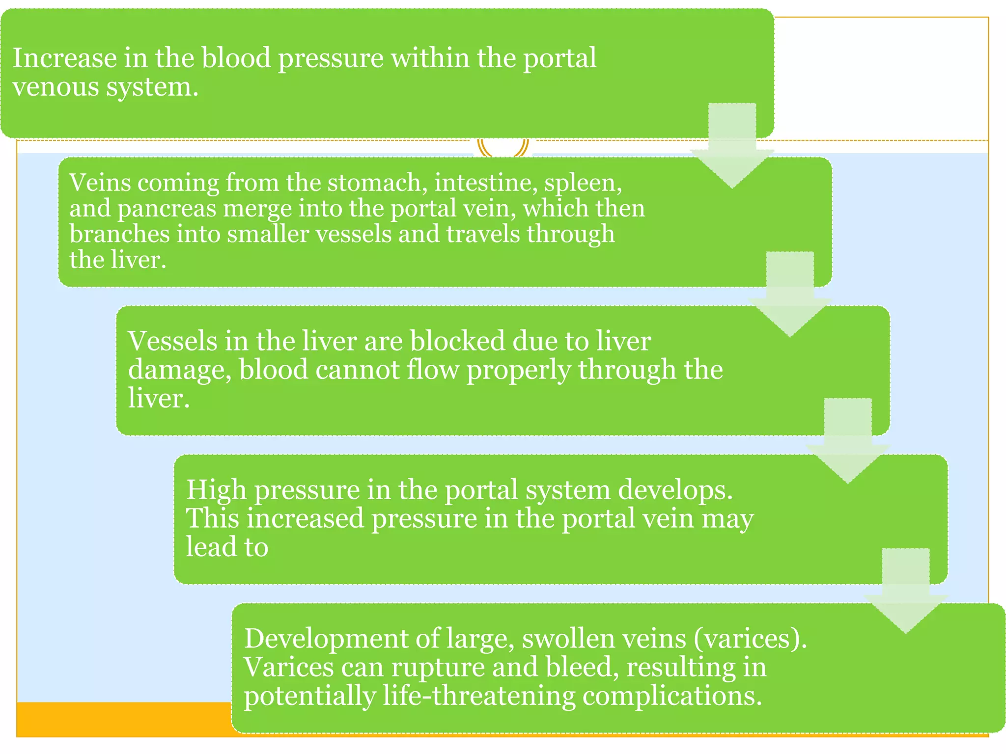 Applied anatomy of portal circulation | PPTX