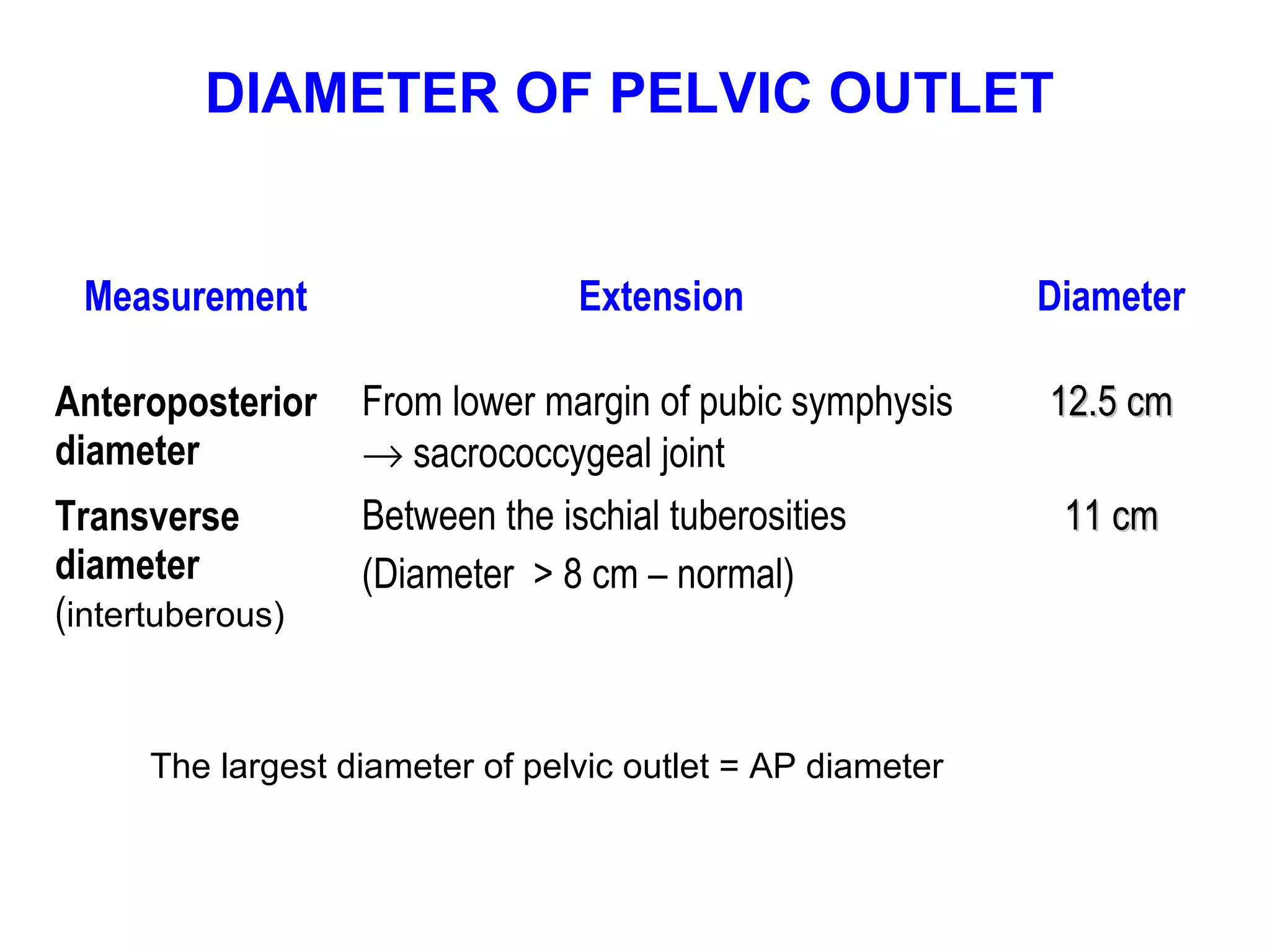 Applied anatomy of pelvis and fetal skull | PPT