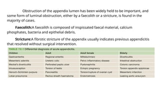 Applied Anatomy of Right Iliac Fossa, Small Bowel and Large Bowel..pptx