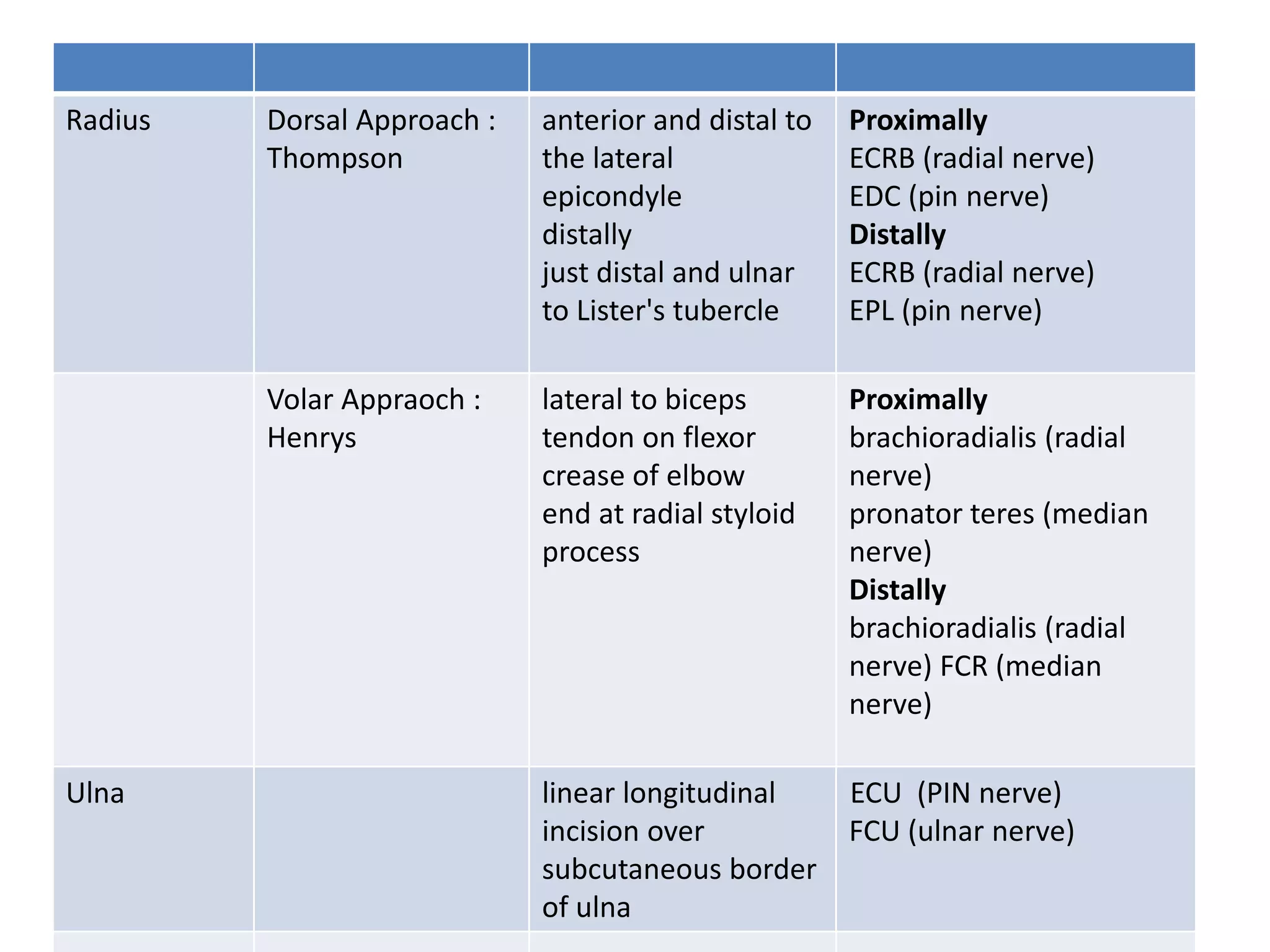 Applied anatomy of Upper limb | PPTX