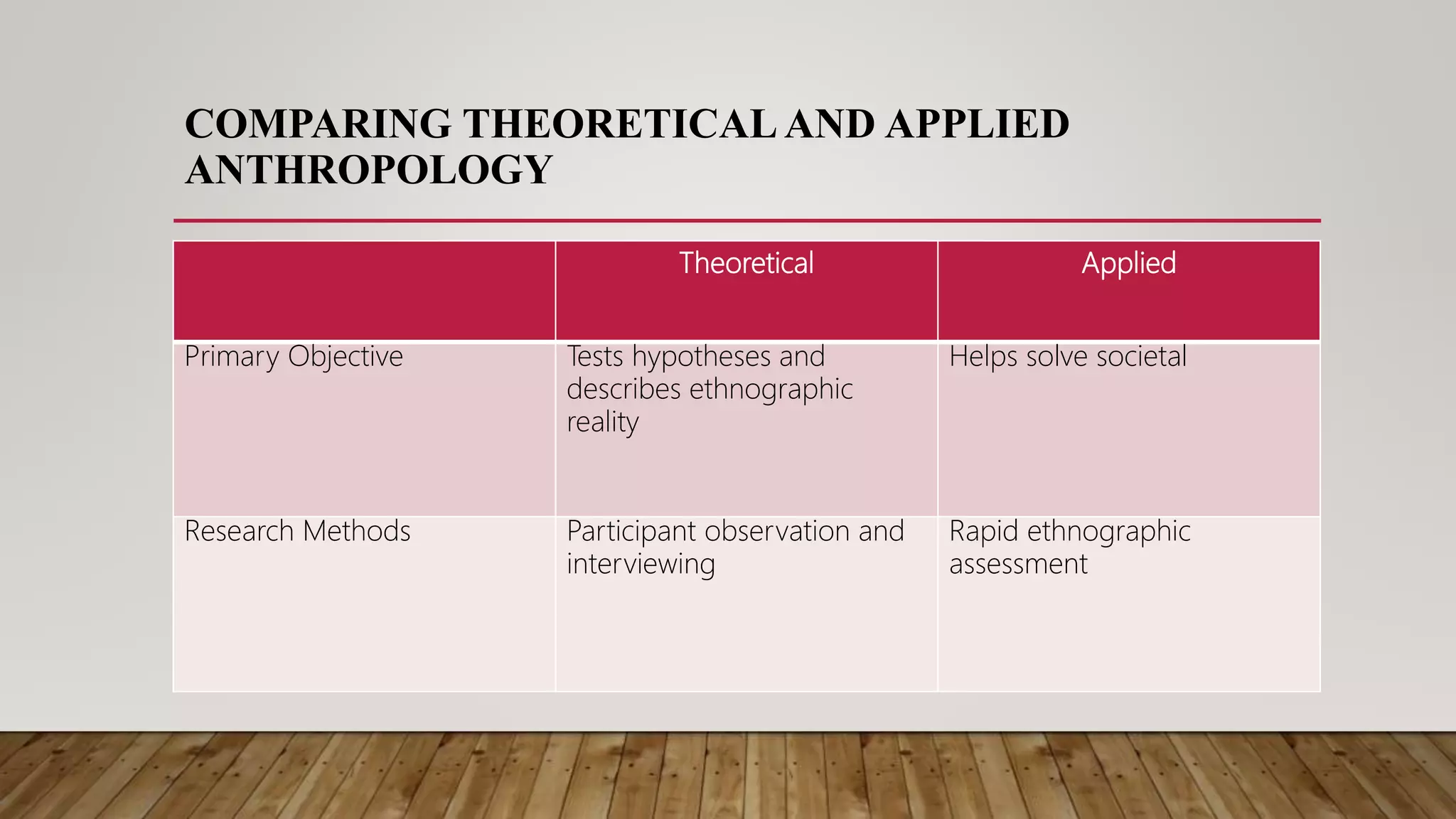 Applied Anthropology.pptx