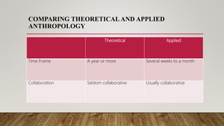 Applied Anthropology.pptx
