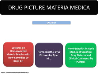 Applied aspect of homoeopathic materia medica | PPSX