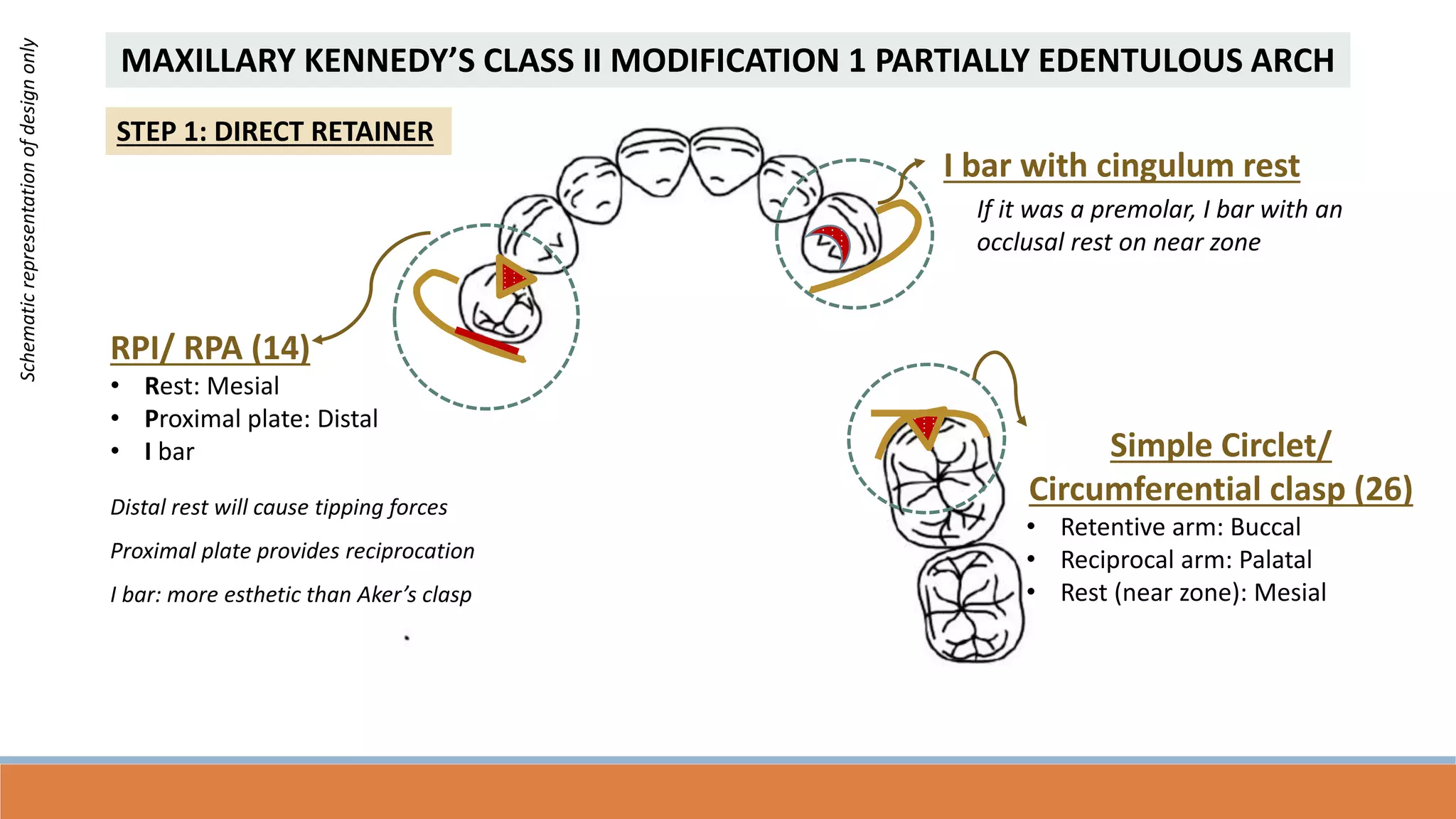APPLIED ASPECTS OF CAST PARTIAL DENTURE DESIGNING.pptx