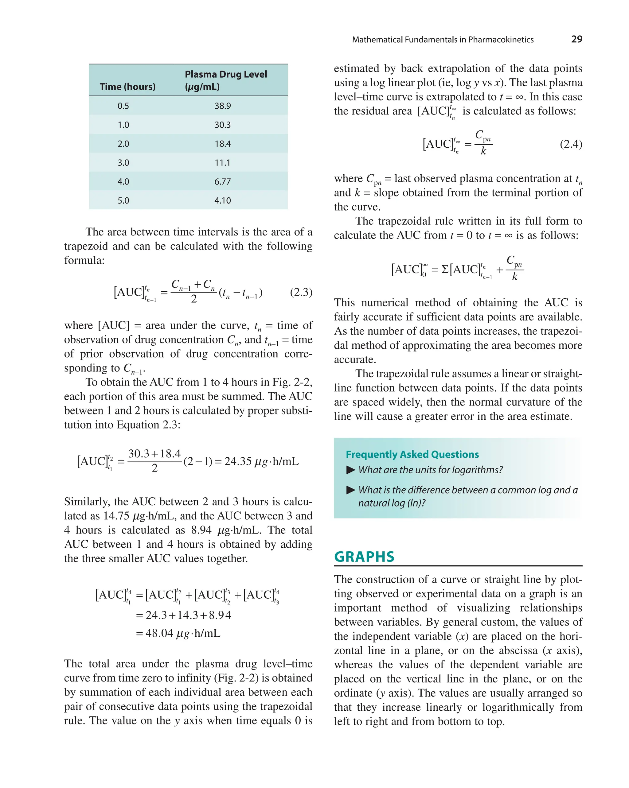 Applied Biopharmaceutics.pdf