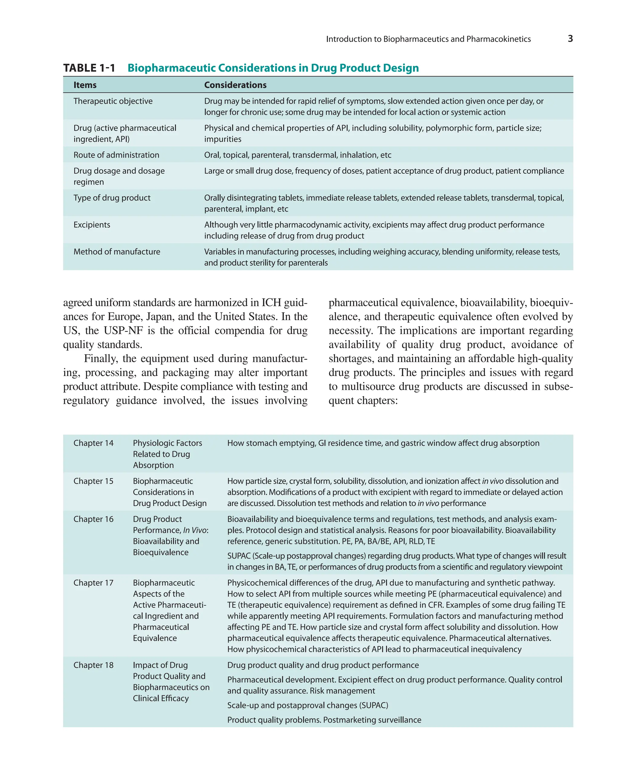 Applied Biopharmaceutics & Pharmacokinetics | PDF