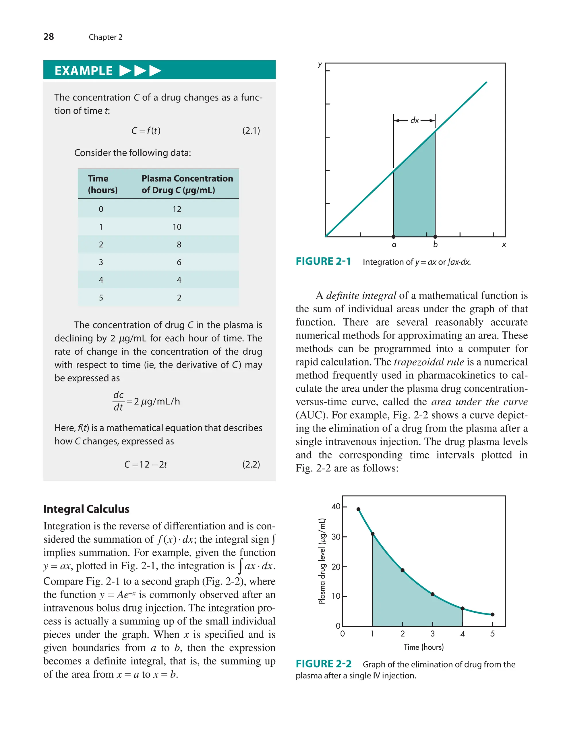 Applied Biopharmaceutics & Pharmacokinetics | PDF