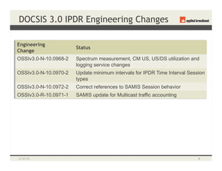 Applied Broadband TM Forum IPDR deployment update | PDF