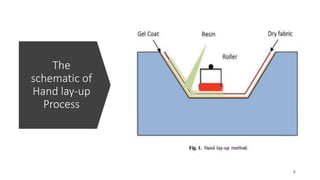 Applied Chemistry.pptx