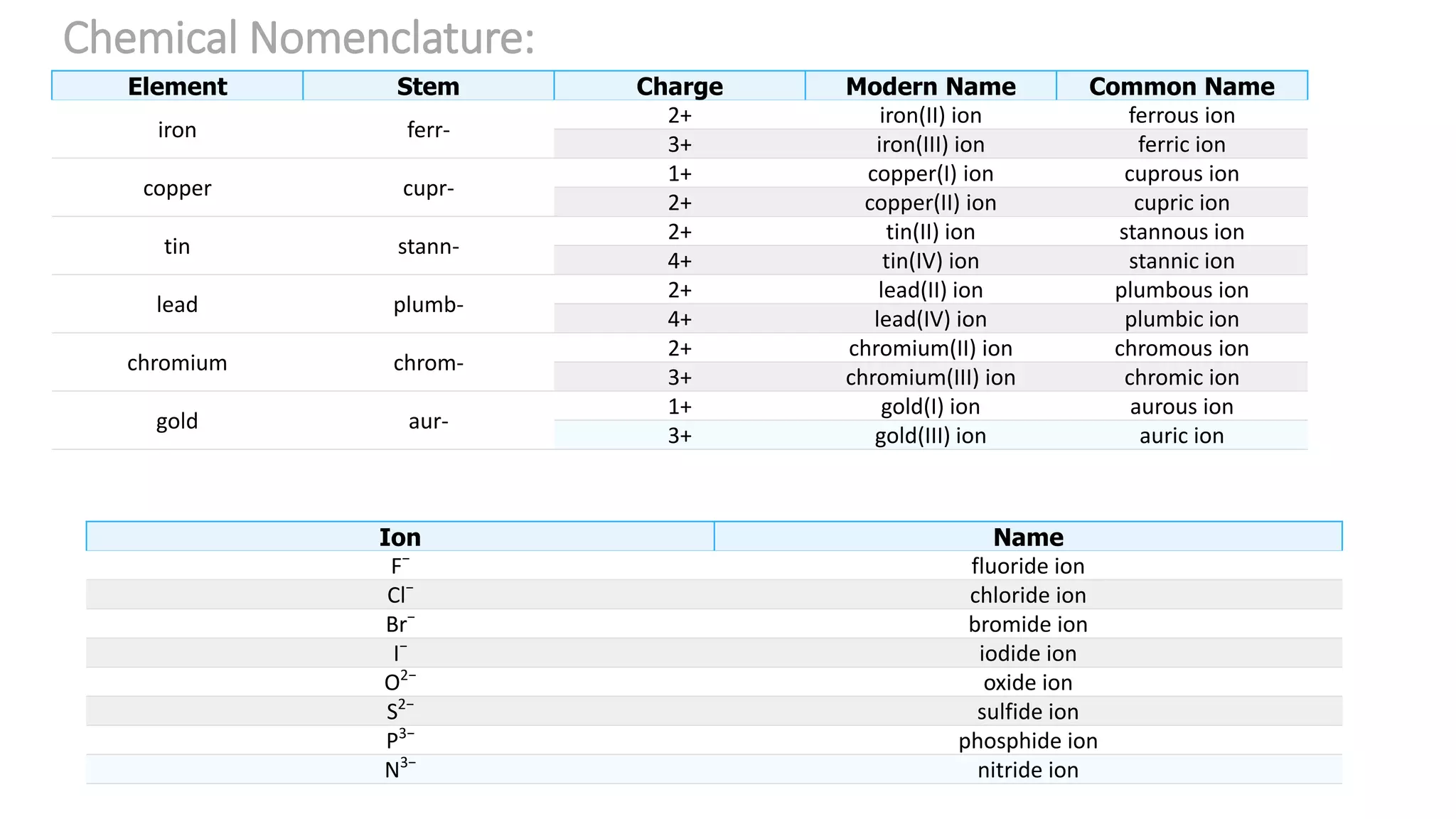 Applied Chemistry.pptx