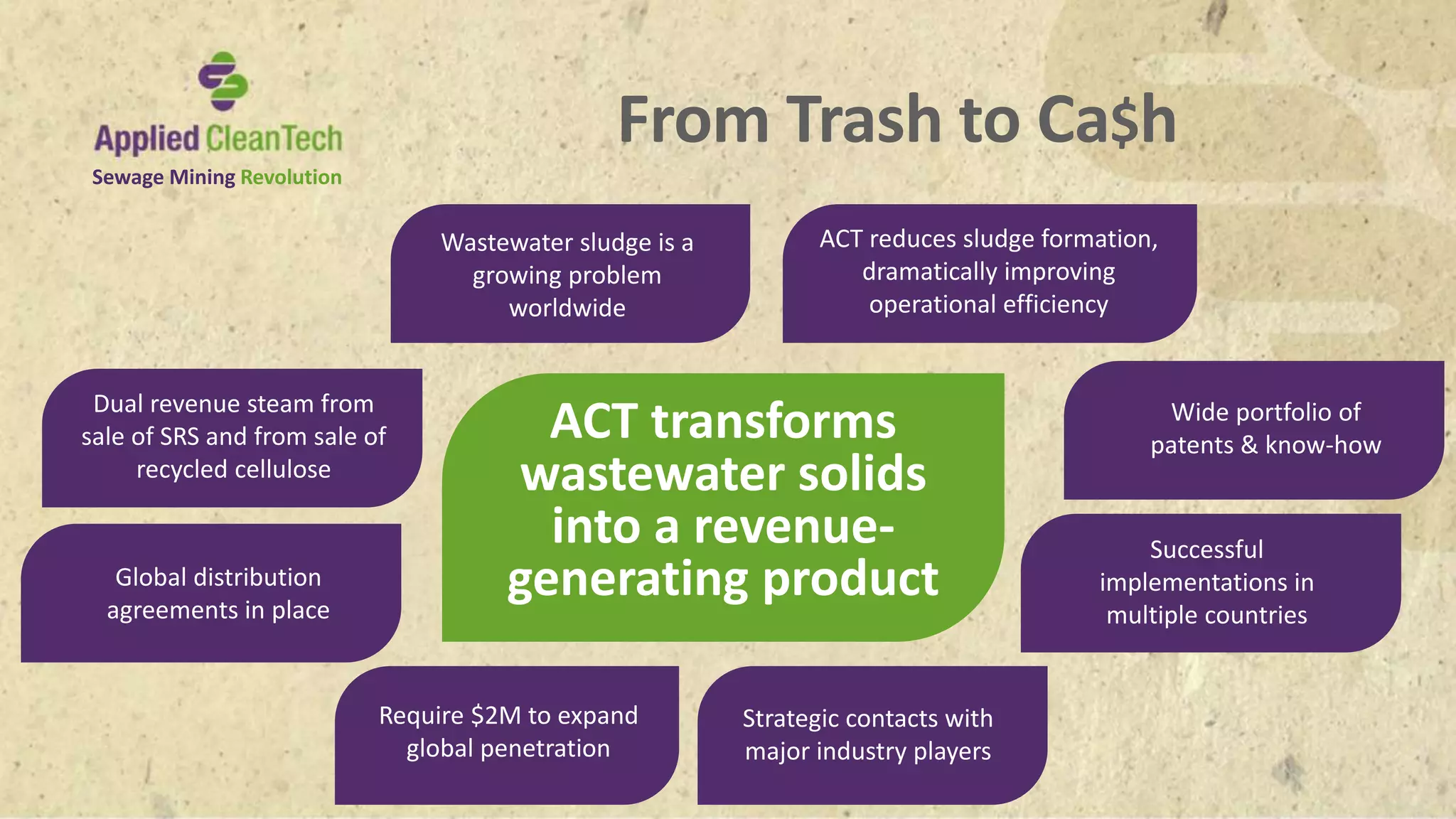 Applied CleanTech presentation on equitynet - November 2014 | PPT