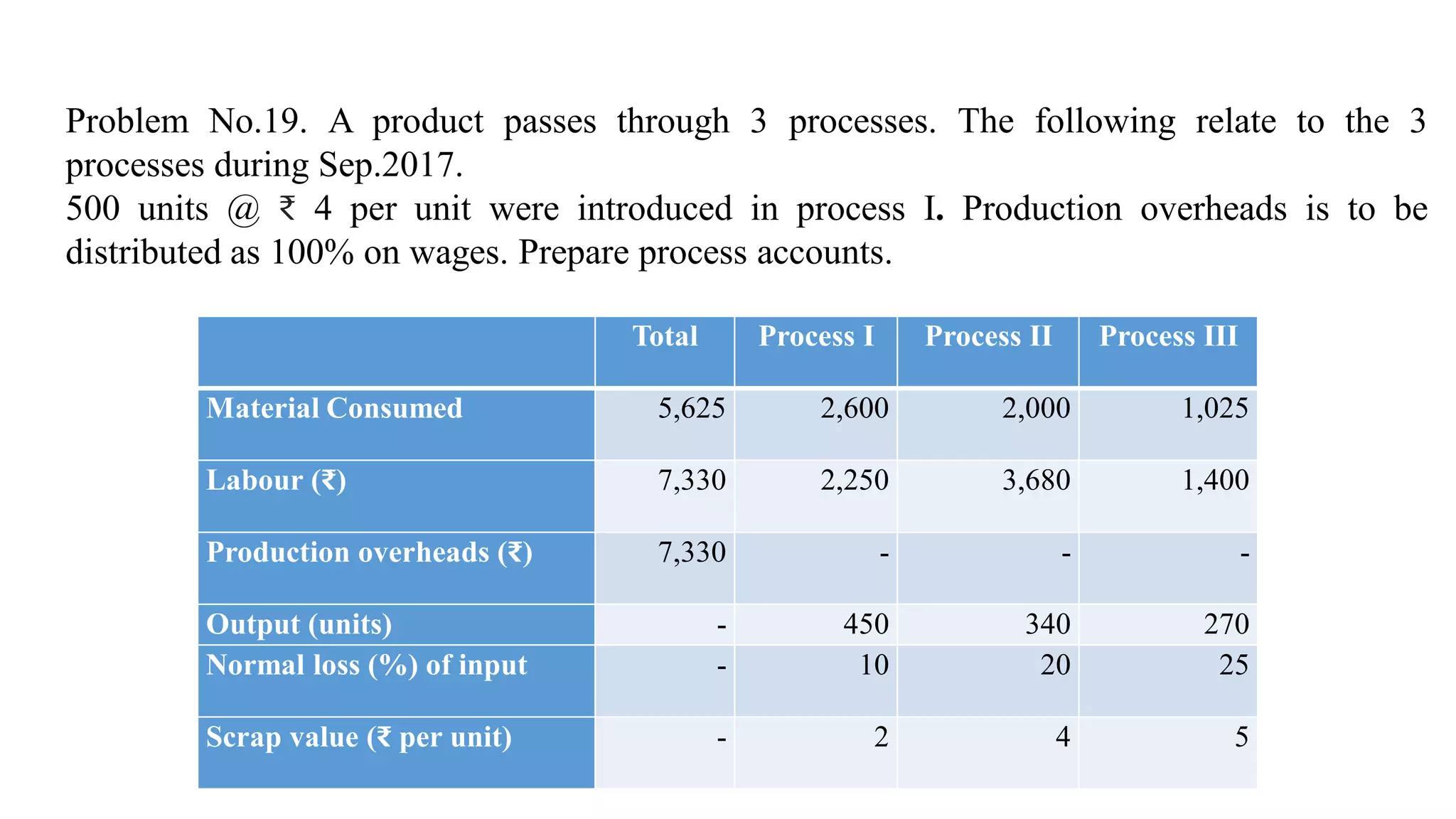 Applied cost | PPT