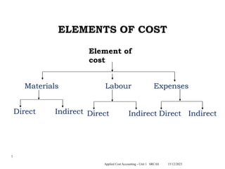 Unit 1 - Introducion to Cost Accounting.ppt