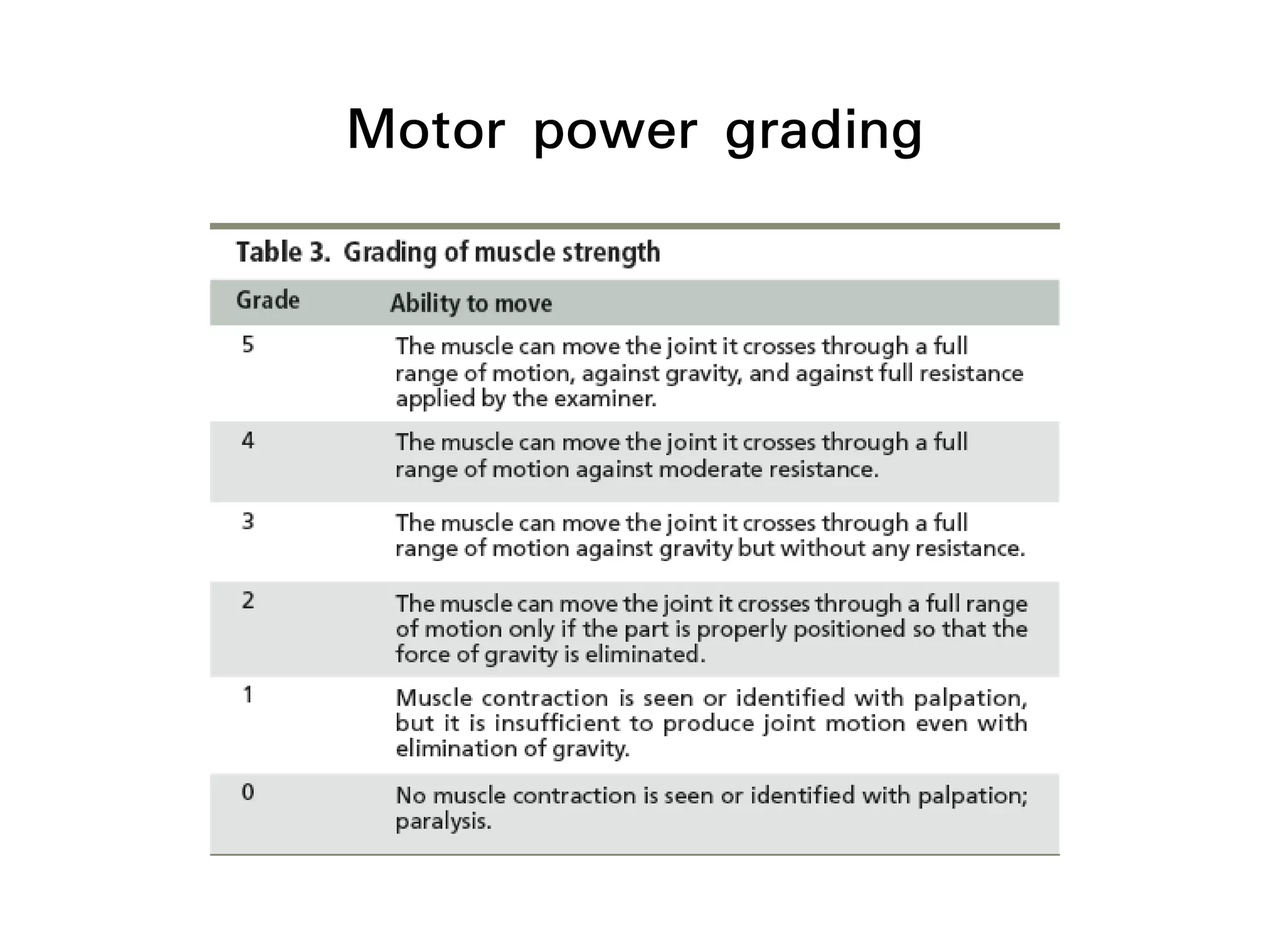 Applied cross sectional anatomy of spinal cord | PDF