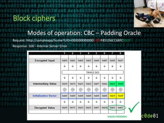 Applied cryptanalysis - everything else | PPT