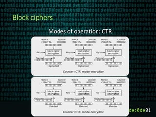 Applied cryptanalysis - everything else | PPT