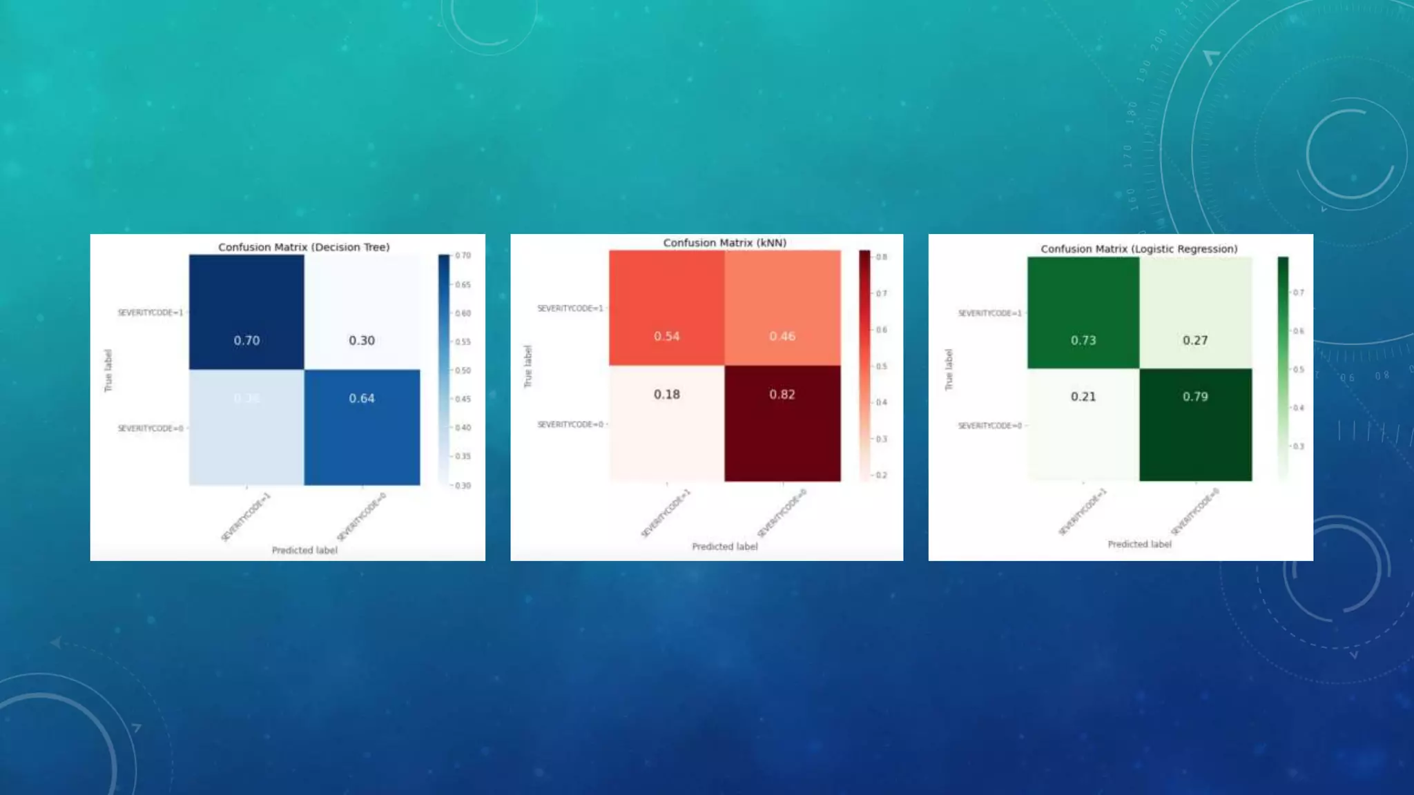 Applied Data Science Capstone | PPTX