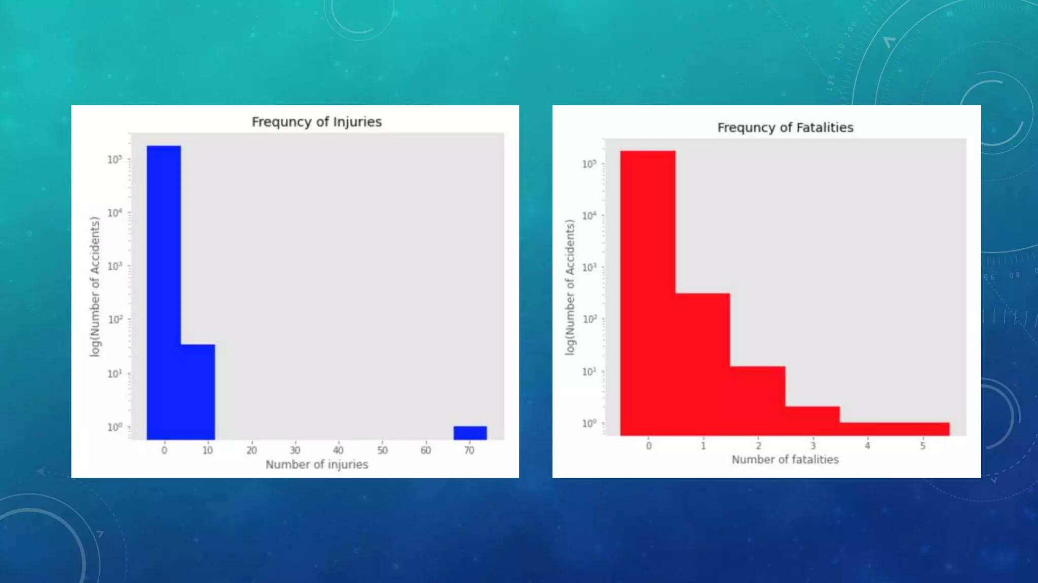 Applied Data Science Capstone | PPTX