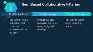 Applied Data Science for E-Commerce | PPTX