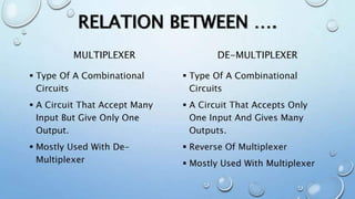 applied digital logic_sayanta naskar_712-compressed (1).pptx