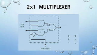 applied digital logic_sayanta naskar_712-compressed (1).pptx