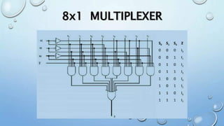 applied digital logic_sayanta naskar_712-compressed (1).pptx