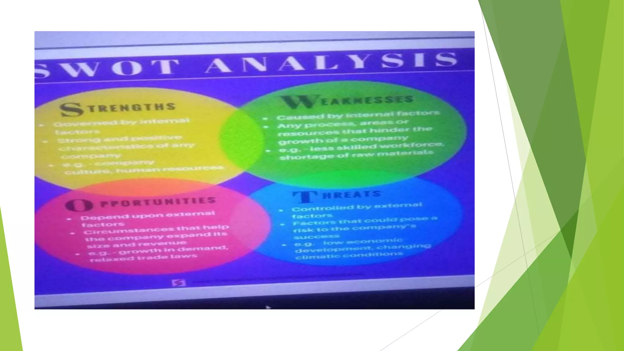 APPLIED ECON - SWOT.pptx
