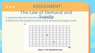 APPLIED ECONOMICS 12-lesson Demand and Supply.pptx