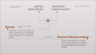 appliedeconomicsintroductiontoeconomics-abmspecializedsubject ...