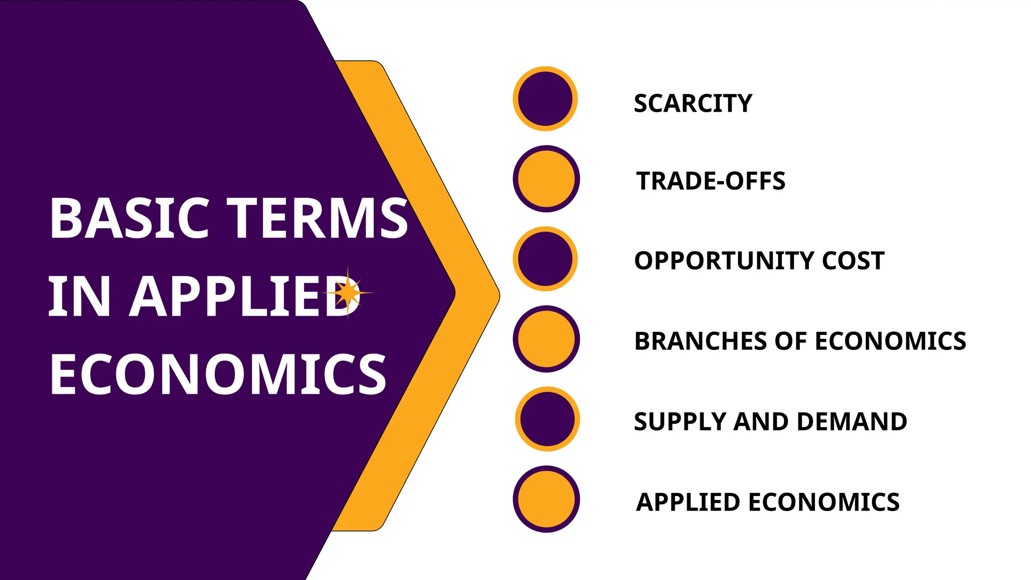 Introduction to Applied Economics (Lesson 1).pptx