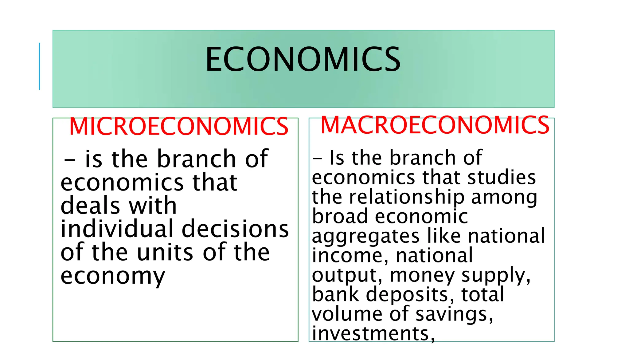 Introduction to Applied Economics Grade 12 | PPTX