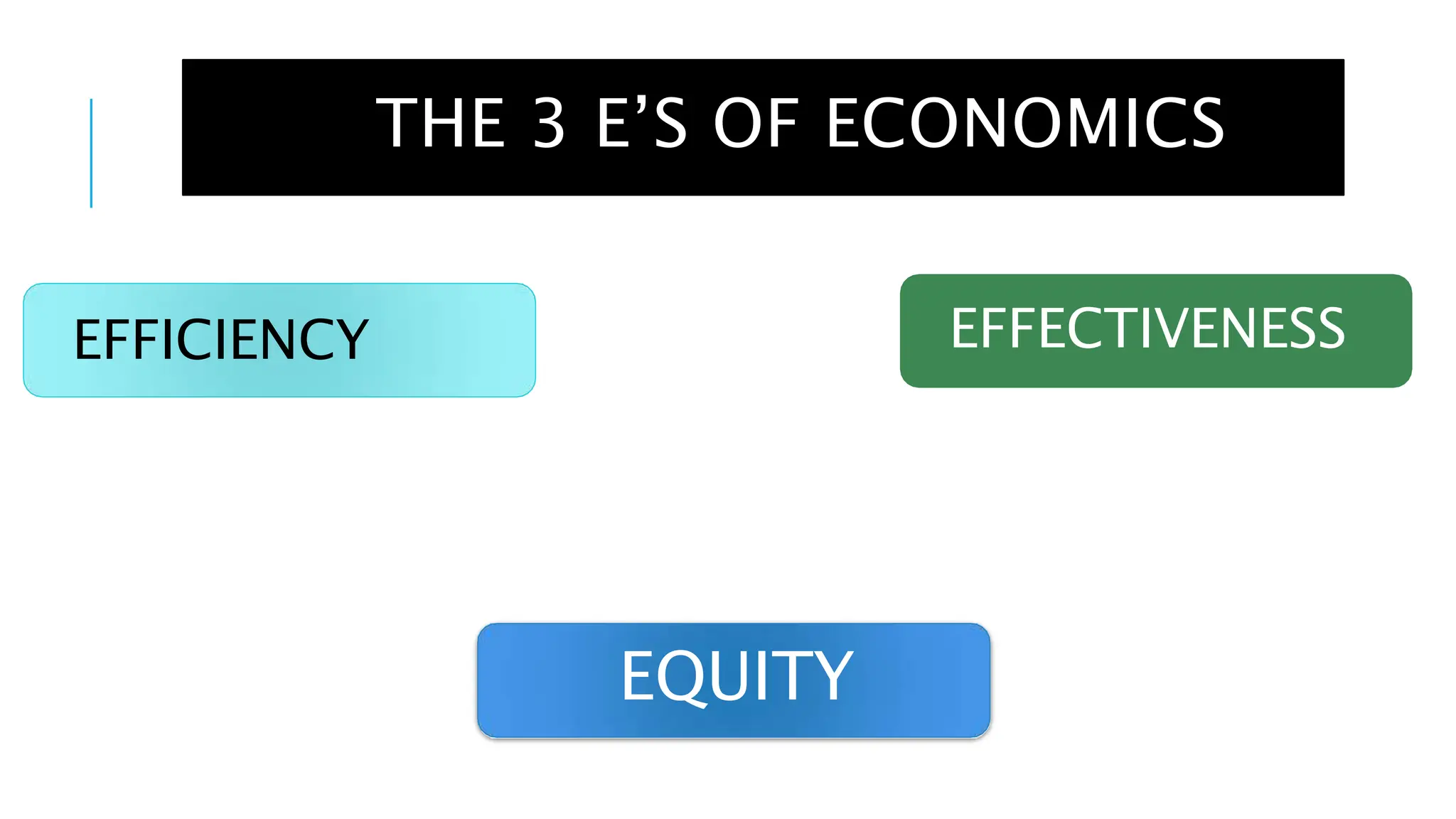 Introduction to Applied Economics Grade 12 | PPTX