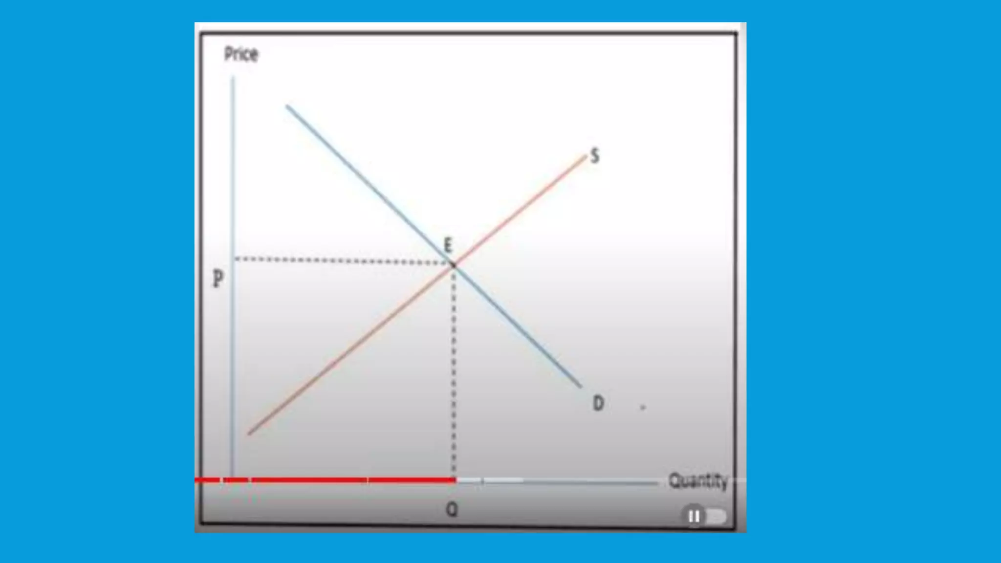 Applied economics week 3 (market demand.supply equilibrium).pptx