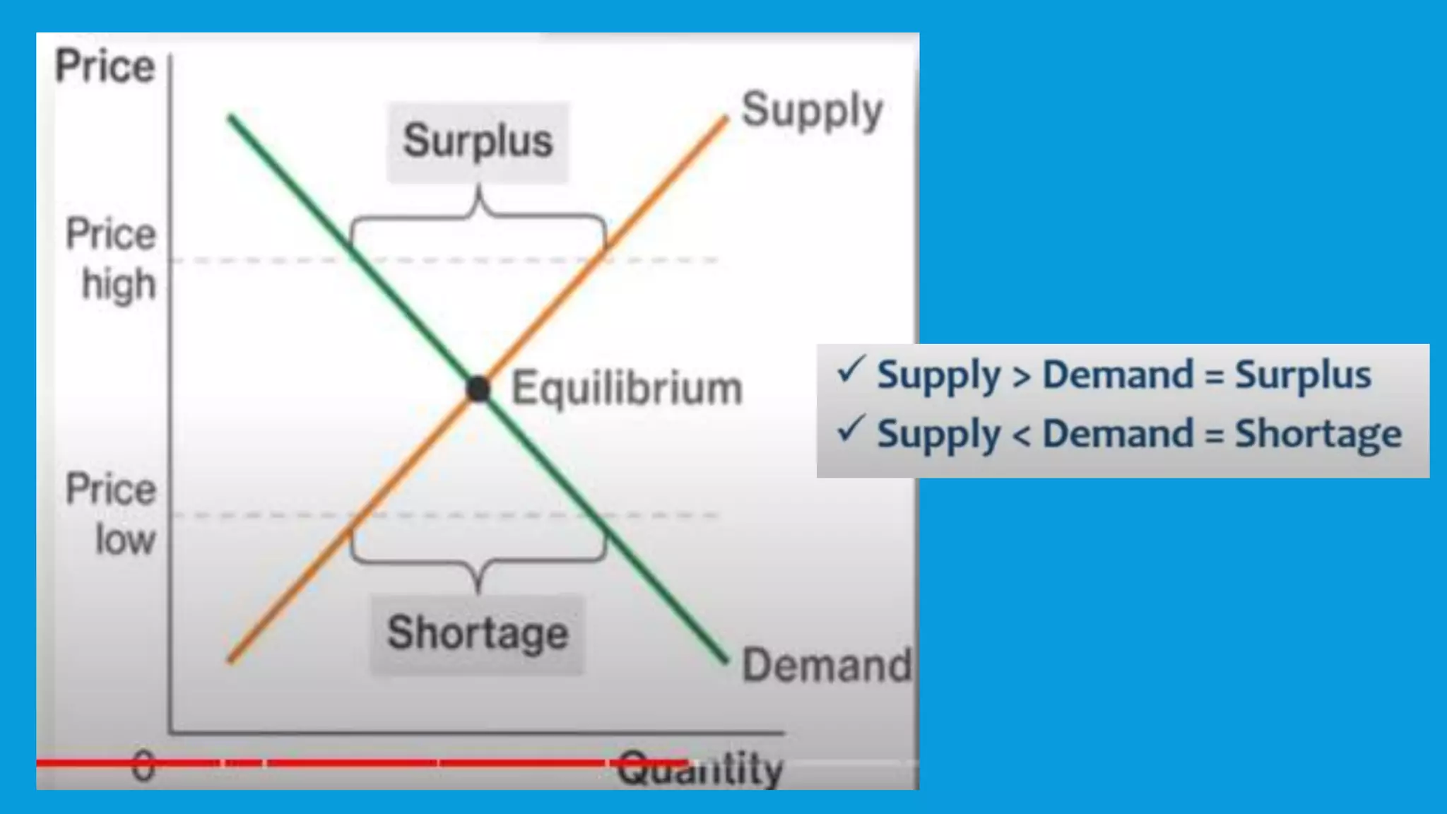 Applied economics week 3 (market demand.supply equilibrium).pptx