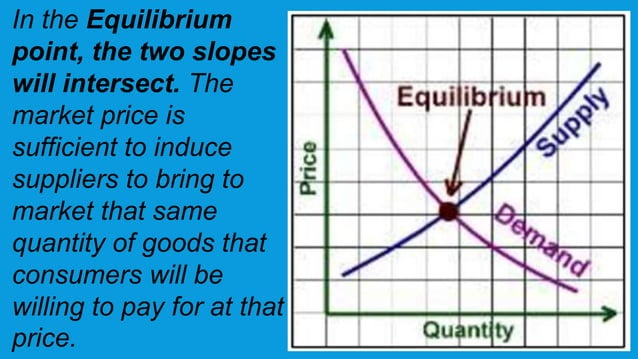 Applied economics week 3 (market demand.supply equilibrium).pptx
