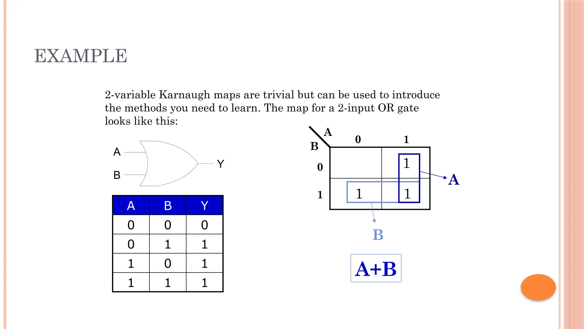 Applied Electronics Unit 2 Karnaugh Maps.pptx
