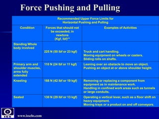 Applied ergonomics Guangzhou china 2016 | PPT | Free Download