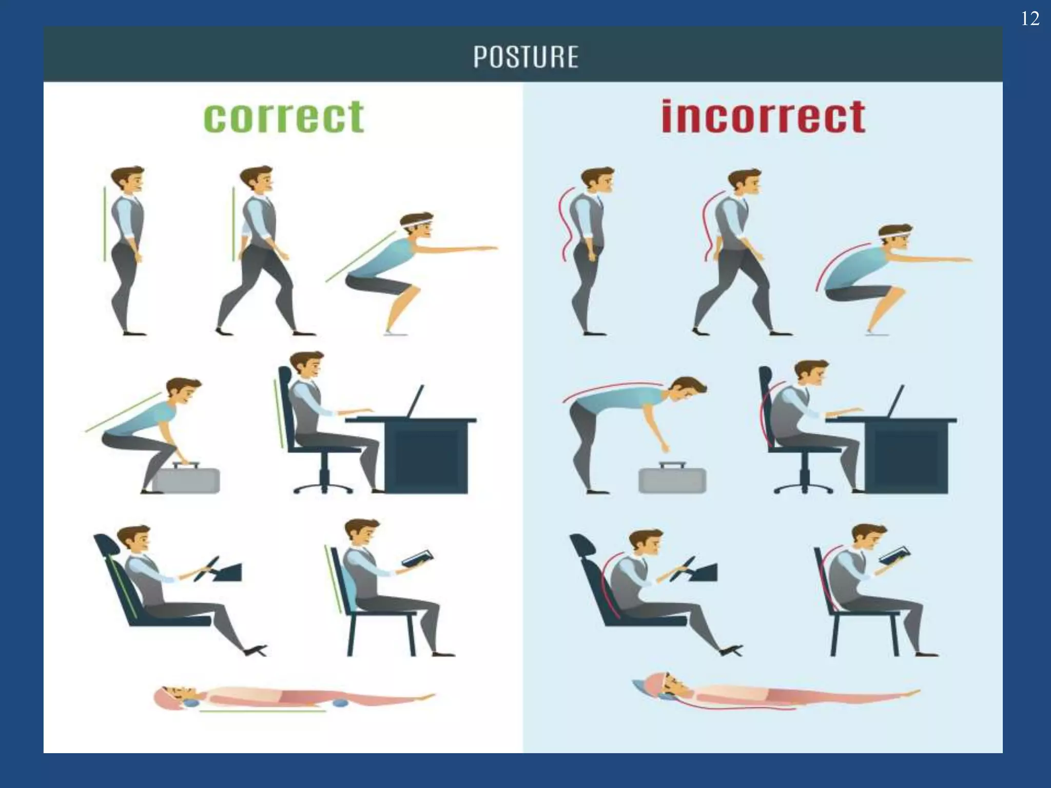 Applied ergonomics safe patient's handling | PPT