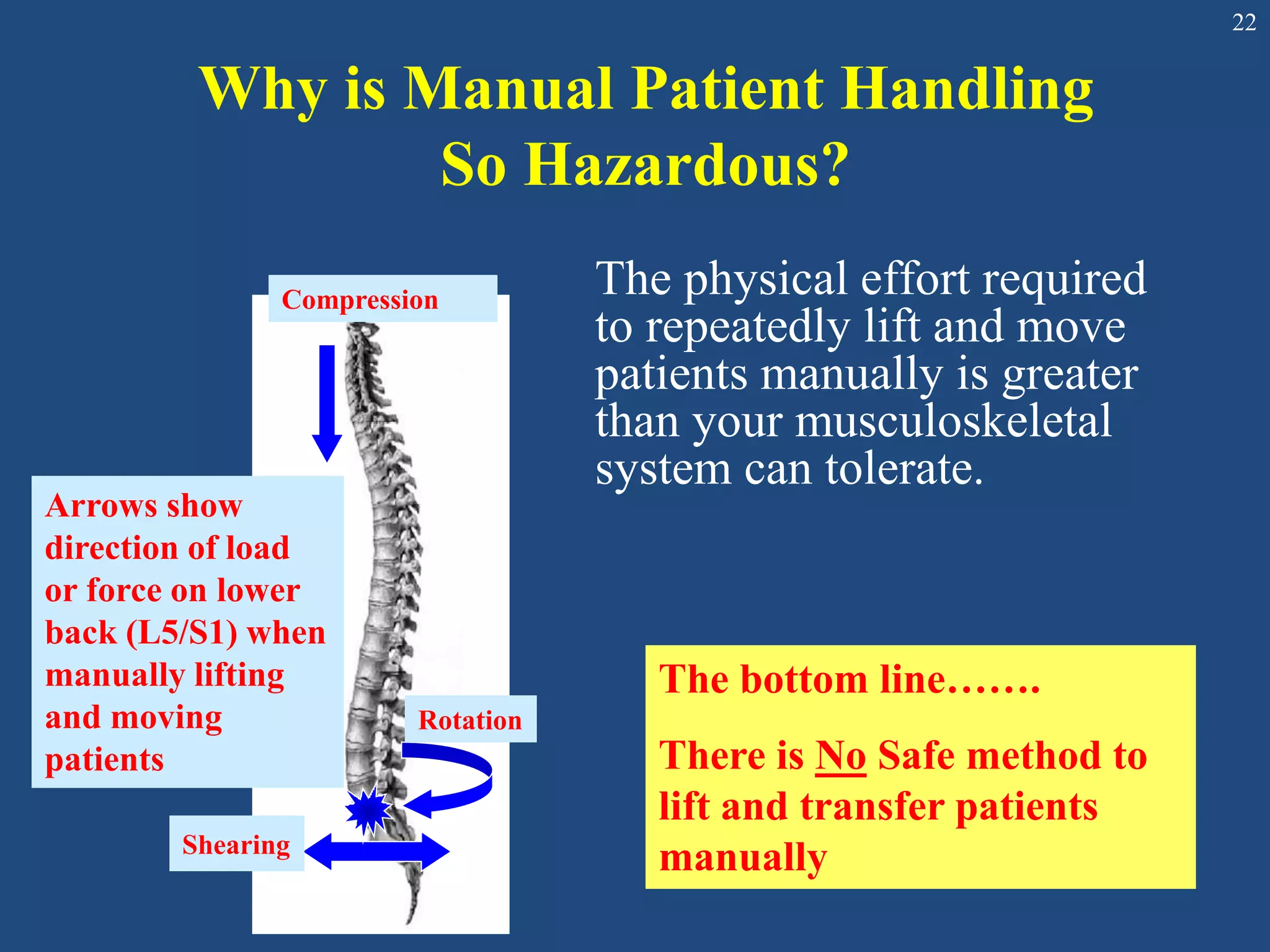 Applied ergonomics safe patient's handling | PPT