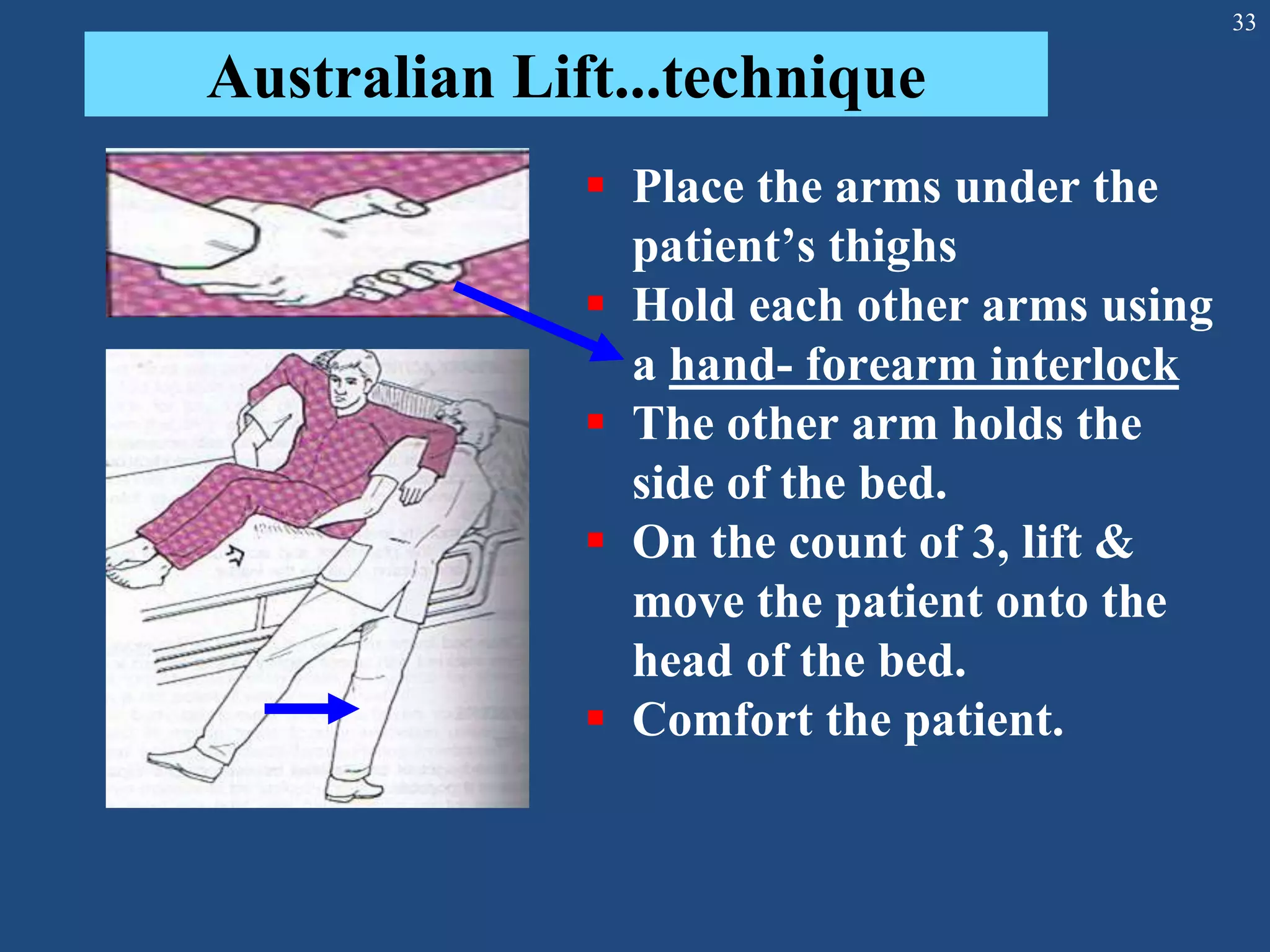 Applied ergonomics safe patient's handling | PPT