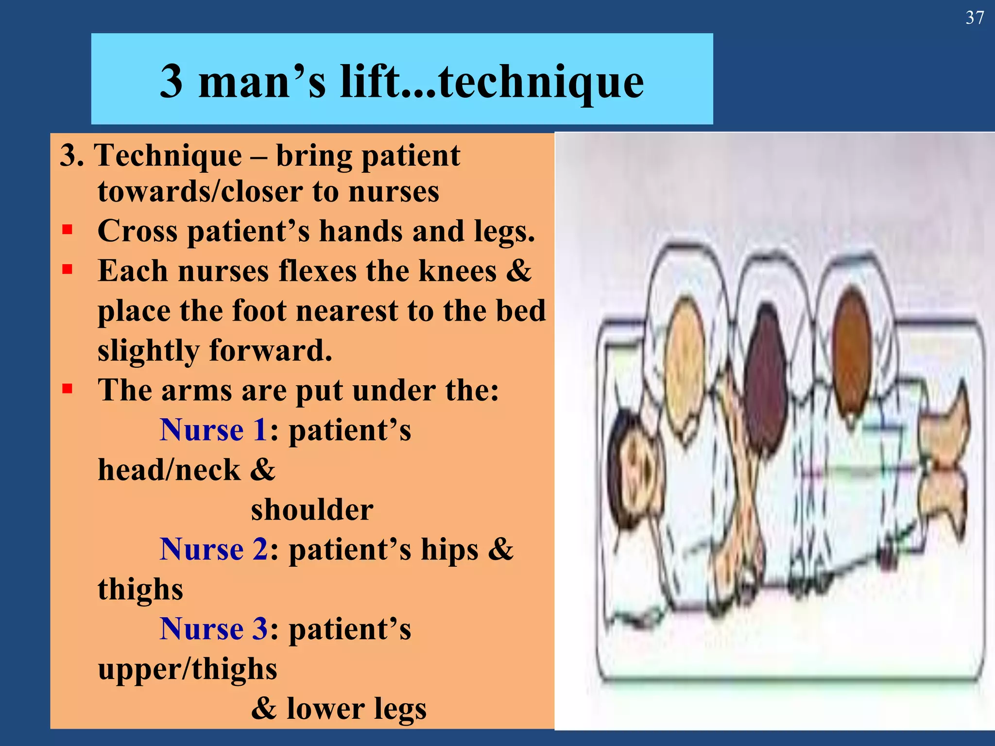 Applied ergonomics safe patient's handling | PPT