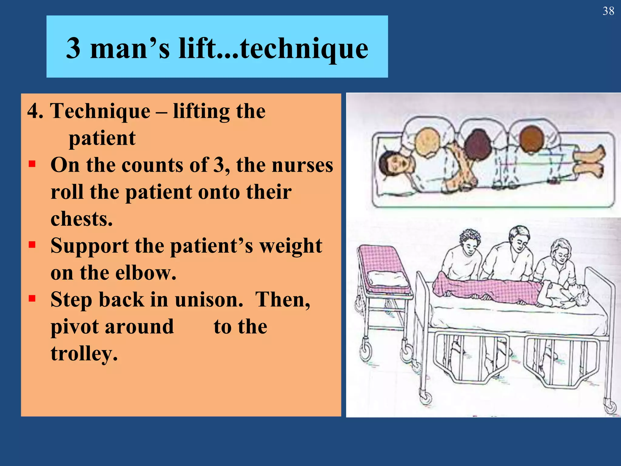 Applied ergonomics safe patient's handling | PPT