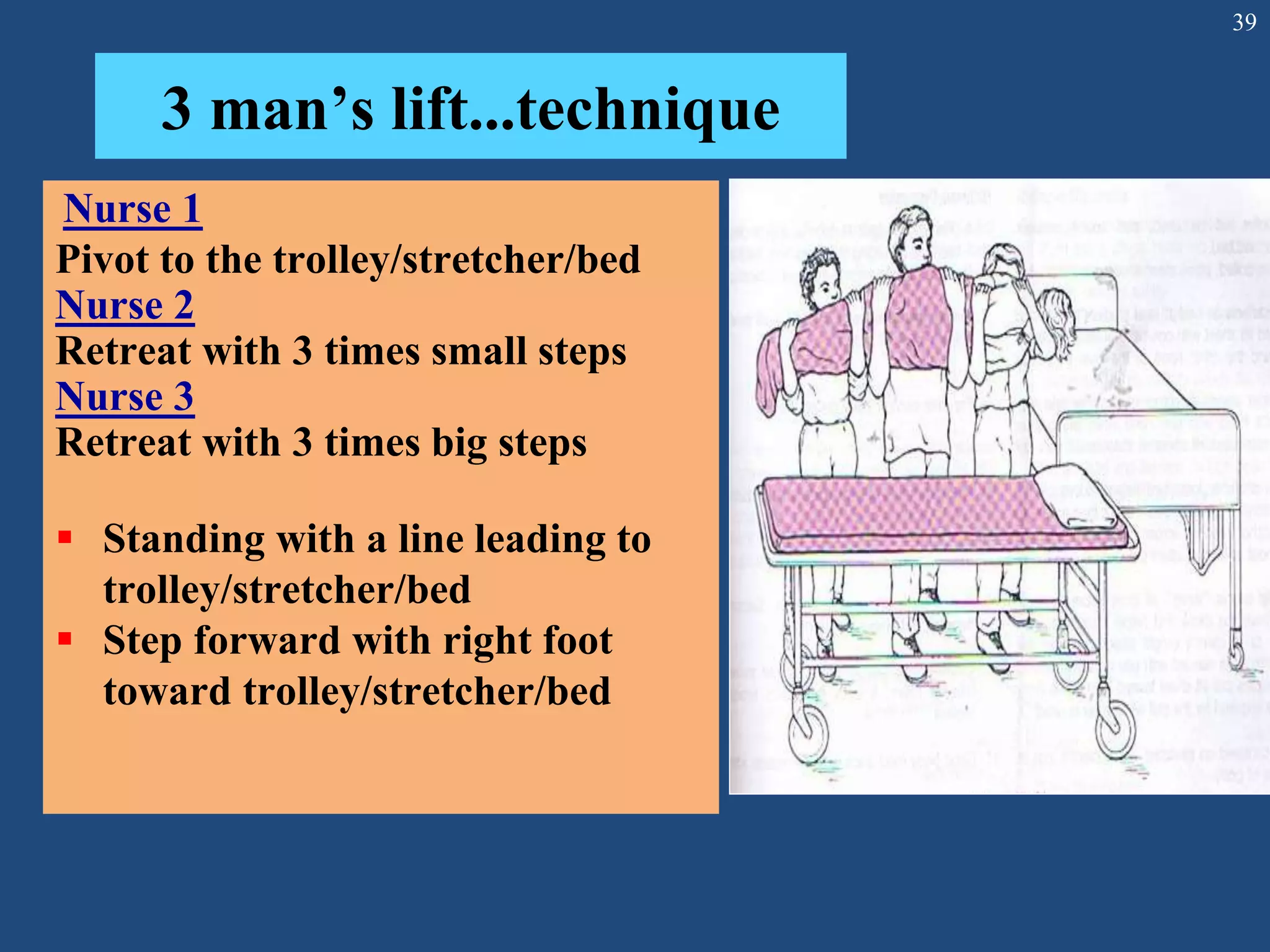 Applied ergonomics safe patient's handling | PPT
