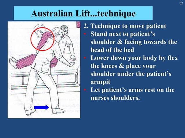 Applied ergonomics safe patient's handling | PPT